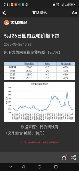 豆粕期货是什么_怎么开户交易-第1张图片-山城妙识