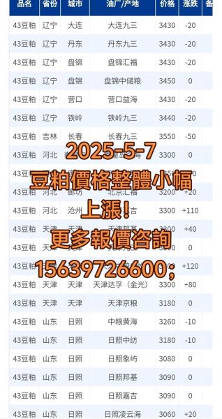 豆粕期货是什么_怎么开户交易-第2张图片-山城妙识