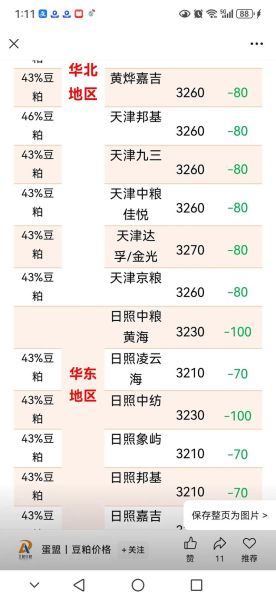 豆粕期货是什么_怎么开户交易-第3张图片-山城妙识