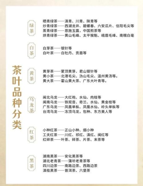 茶叶种类有哪些_六大茶类怎么区分-第3张图片-山城妙识