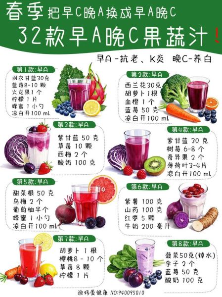 果蔬汁搭配禁忌_哪些水果不能一起榨汁-第2张图片-山城妙识