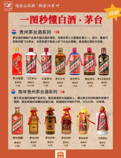 中国名酒排名前十有哪些_如何挑选正宗茅台-第1张图片-山城妙识 中国名酒排名前十有哪些_如何挑选正宗茅台-第1张图片-山城妙识