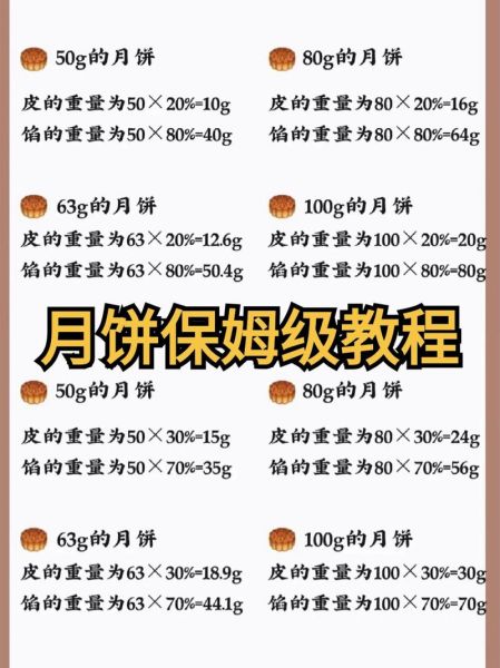 如何做月饼视频教程_月饼皮配方比例-第2张图片-山城妙识 如何做月饼视频教程_月饼皮配方比例-第2张图片-山城妙识