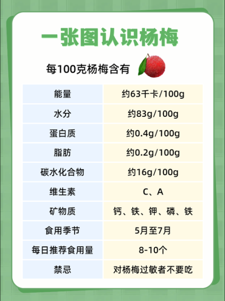 女人吃杨梅有什么好处_经期能吃杨梅吗-第3张图片-山城妙识