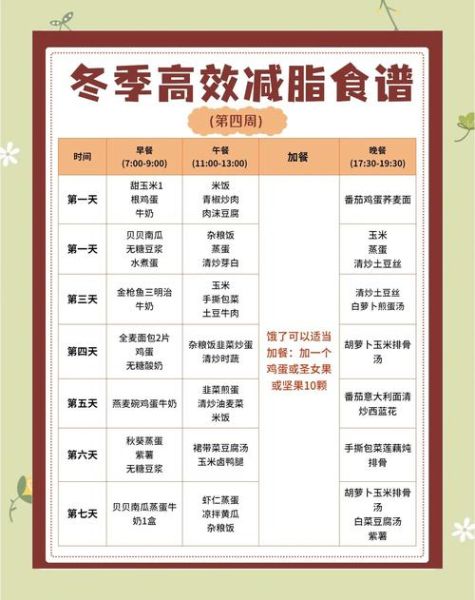 冬天减肥吃什么瘦得快_冬季掉秤食谱推荐-第1张图片-山城妙识 冬天减肥吃什么瘦得快_冬季掉秤食谱推荐-第1张图片-山城妙识