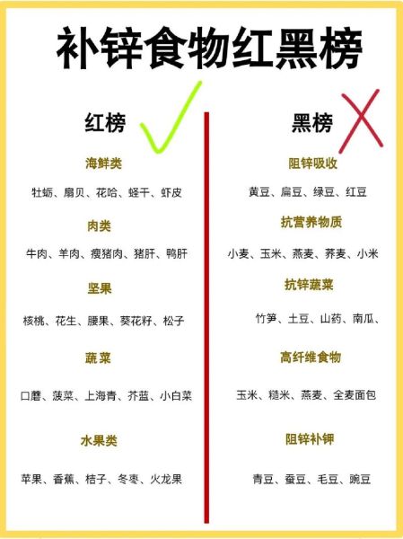 锌的作用及缺乏表现_缺锌吃什么补得快-第1张图片-山城妙识