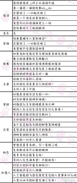 乌冬的旅店放映室排片攻略_如何提升收益-第3张图片-山城妙识