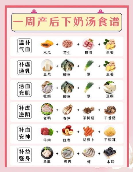 产妇催奶汤怎么做_哪些汤最下奶-第2张图片-山城妙识 产妇催奶汤怎么做_哪些汤最下奶-第2张图片-山城妙识