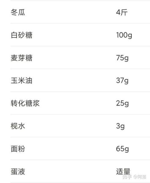 水果馅料怎么做_水果馅料配方比例-第3张图片-山城妙识