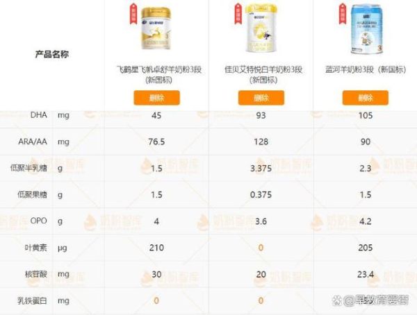 羊奶粉品牌排行榜10强_哪个牌子好-第3张图片-山城妙识 羊奶粉品牌排行榜10强_哪个牌子好-第3张图片-山城妙识