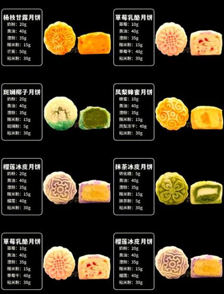 家庭月饼皮怎么做_简易做法需要哪些材料-第2张图片-山城妙识