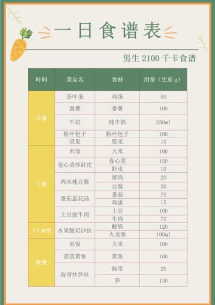 高考学生营养餐食谱大全_高考前吃什么补脑抗疲劳-第3张图片-山城妙识 高考学生营养餐食谱大全_高考前吃什么补脑抗疲劳-第3张图片-山城妙识