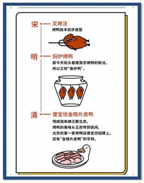 北京烤鸭怎么吃_正宗吃法步骤图解-第1张图片-山城妙识