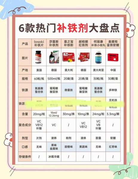 补铁有什么作用和功效_缺铁吃什么最快能补-第2张图片-山城妙识 补铁有什么作用和功效_缺铁吃什么最快能补-第2张图片-山城妙识