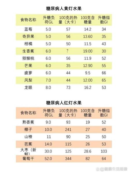 哪些水果降糖效果好_糖尿病人能吃哪些水果-第2张图片-山城妙识 哪些水果降糖效果好_糖尿病人能吃哪些水果-第2张图片-山城妙识