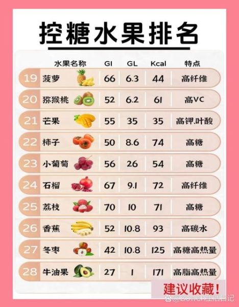 哪些水果降糖效果好_糖尿病人能吃哪些水果-第3张图片-山城妙识 哪些水果降糖效果好_糖尿病人能吃哪些水果-第3张图片-山城妙识