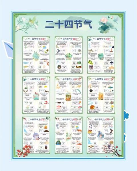 二十四节气按季节分类有哪些_春夏秋冬节气全解析-第1张图片-山城妙识