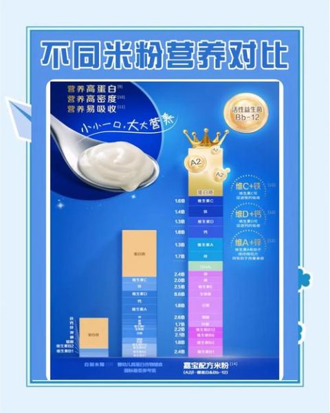 嘉宝米粉怎么冲调_嘉宝米粉适合几个月宝宝-第1张图片-山城妙识