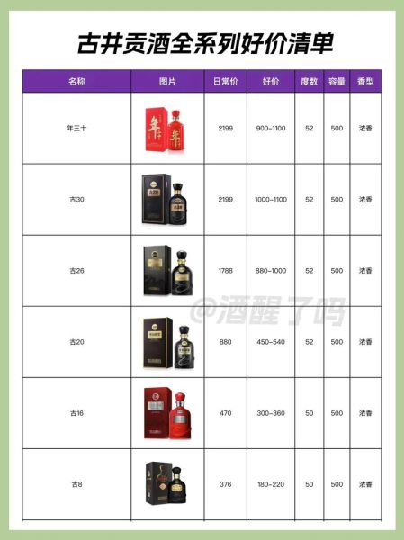 安徽名酒白酒排行榜_古井贡酒为什么第一-第1张图片-山城妙识 安徽名酒白酒排行榜_古井贡酒为什么第一-第1张图片-山城妙识