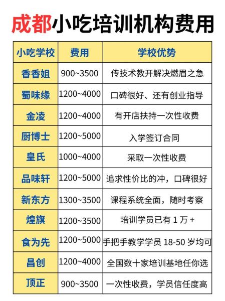 成都学小吃培训学校哪家好_学费多少钱-第2张图片-山城妙识