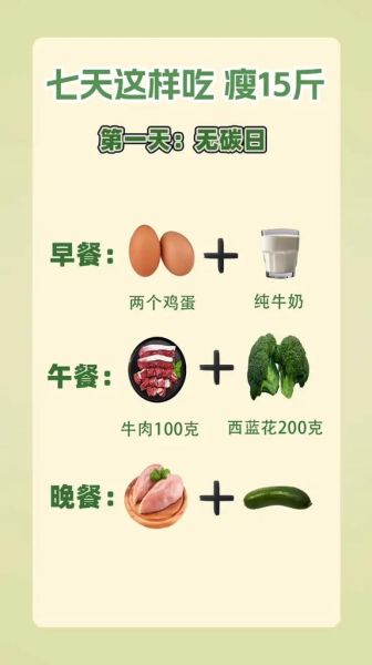 七天减肥每天只吃一样食物_真的安全吗-第2张图片-山城妙识 七天减肥每天只吃一样食物_真的安全吗-第2张图片-山城妙识