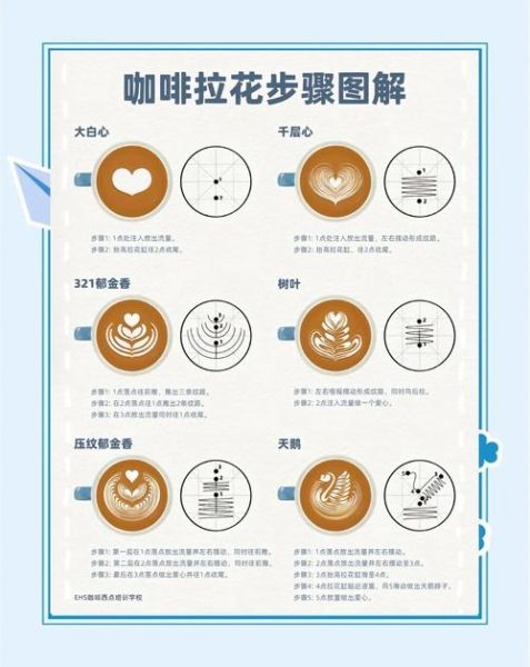 牛奶咖啡组合图片怎么拍_牛奶咖啡拉花技巧-第3张图片-山城妙识 牛奶咖啡组合图片怎么拍_牛奶咖啡拉花技巧-第3张图片-山城妙识