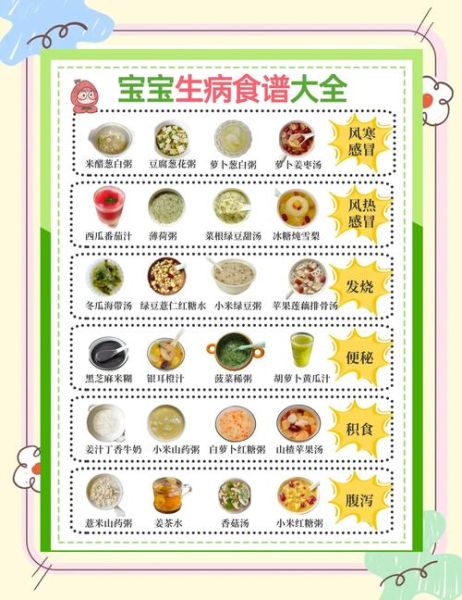 孩子发烧吃什么好_退烧食谱推荐-第3张图片-山城妙识