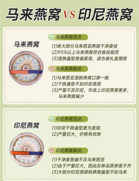 印尼燕窝和马来西亚燕窝哪个好_印尼燕窝和马来西亚燕窝区别-第1张图片-山城妙识