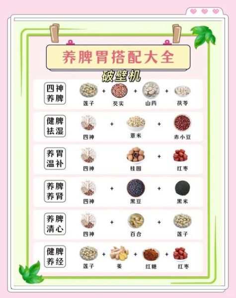 脾虚吃什么食物好_脾虚食补多久见效-第2张图片-山城妙识