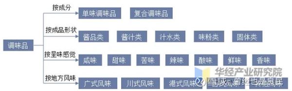 调味品代理怎么做_调味品代理赚钱吗-第1张图片-山城妙识 调味品代理怎么做_调味品代理赚钱吗-第1张图片-山城妙识