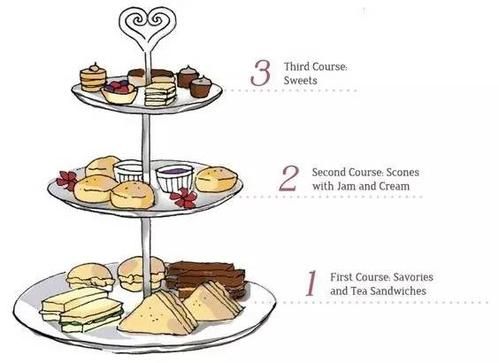 英国下午茶点心有哪些_英式下午茶三层架顺序-第2张图片-山城妙识