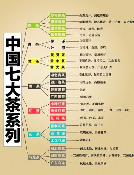 中国茶分为几大类_六大茶类怎么区分-第1张图片-山城妙识 中国茶分为几大类_六大茶类怎么区分-第1张图片-山城妙识