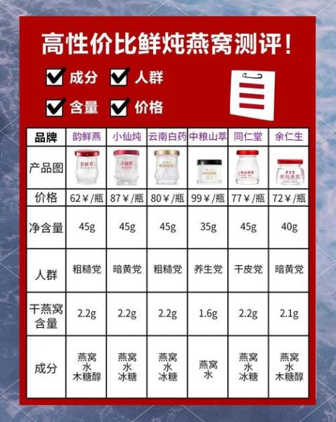 燕窝的营养价值与功效_燕窝适合什么人吃-第1张图片-山城妙识 燕窝的营养价值与功效_燕窝适合什么人吃-第1张图片-山城妙识