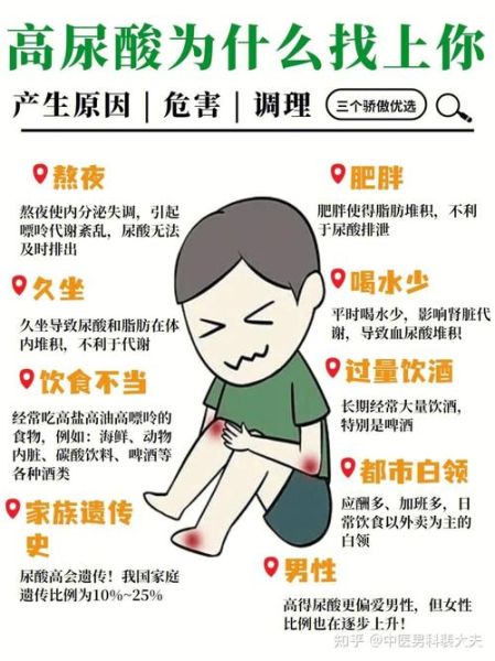 男性尿酸高有什么症状_男性尿酸高症状有哪些-第3张图片-山城妙识
