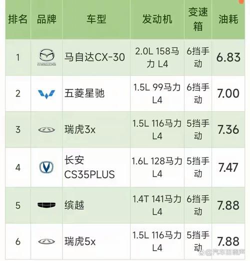 小排量汽车排行榜_省油车型怎么选-第1张图片-山城妙识