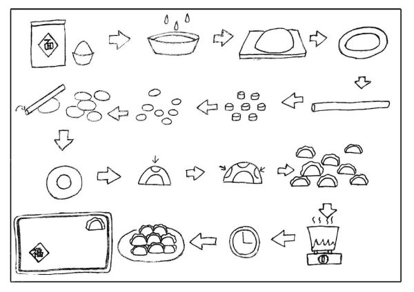 包饺子卡通图片怎么画_卡通饺子简笔画教程-第2张图片-山城妙识