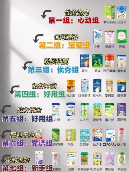 婴儿米粉哪个牌子好_婴儿米粉排行榜前十名-第1张图片-山城妙识