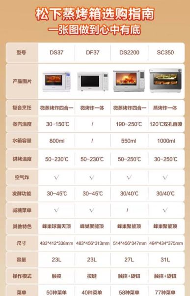 微波炉蒸烤一体哪个牌子好_微波炉蒸烤一体怎么用-第3张图片-山城妙识