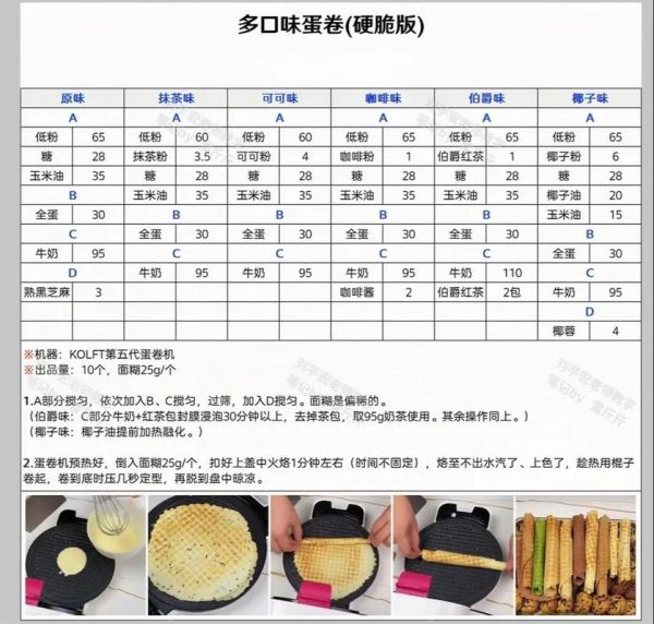 手工蛋卷怎么做_手工蛋卷配方比例-第1张图片-山城妙识 手工蛋卷怎么做_手工蛋卷配方比例-第1张图片-山城妙识