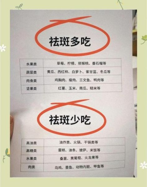 吃什么祛斑最快_哪些食物祛斑最有效-第2张图片-山城妙识