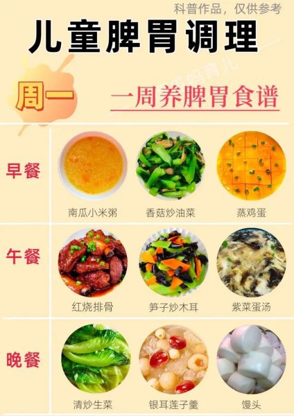 调理脾胃吃什么食物好_脾胃虚弱的饮食推荐-第3张图片-山城妙识 调理脾胃吃什么食物好_脾胃虚弱的饮食推荐-第3张图片-山城妙识