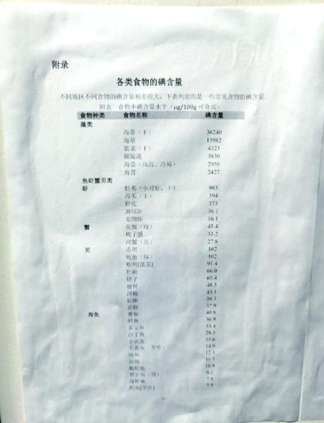 含碘丰富的食物有哪些_哪些食物补碘最快-第2张图片-山城妙识