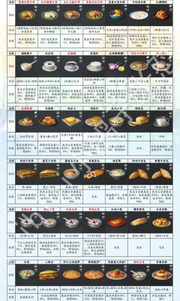 明日之后春笋食谱怎么获得_春笋食谱效果有哪些-第2张图片-山城妙识 明日之后春笋食谱怎么获得_春笋食谱效果有哪些-第2张图片-山城妙识