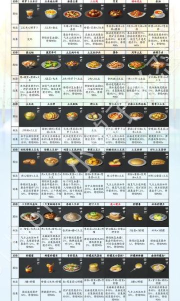 明日之后春笋食谱怎么获得_春笋食谱效果有哪些-第3张图片-山城妙识 明日之后春笋食谱怎么获得_春笋食谱效果有哪些-第3张图片-山城妙识