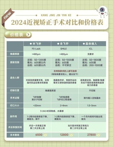 30分钟微创增高手术多少钱_30分钟微创增高手术靠谱吗-第1张图片-山城妙识