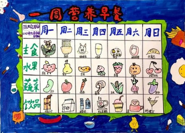 小学生营养早餐吃什么好_如何搭配手抄报内容-第2张图片-山城妙识