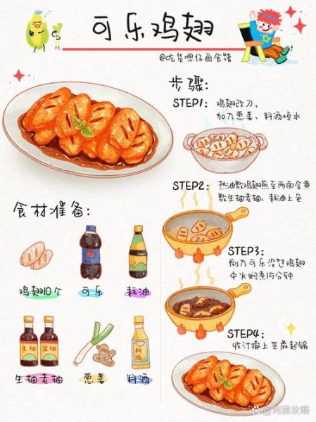 可乐鸡翅怎么烧好吃_可乐鸡翅视频教程-第3张图片-山城妙识