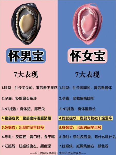 10秒测出怀男孩和女孩的方法靠谱吗_科学解释来了-第1张图片-山城妙识 10秒测出怀男孩和女孩的方法靠谱吗_科学解释来了-第1张图片-山城妙识