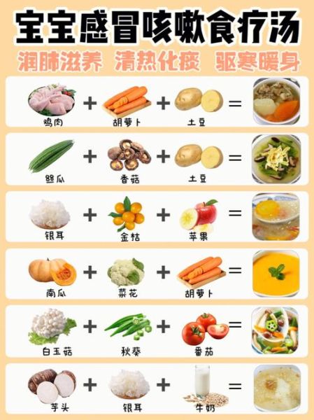 感冒吃什么好得快_感冒食谱大全集-第1张图片-山城妙识