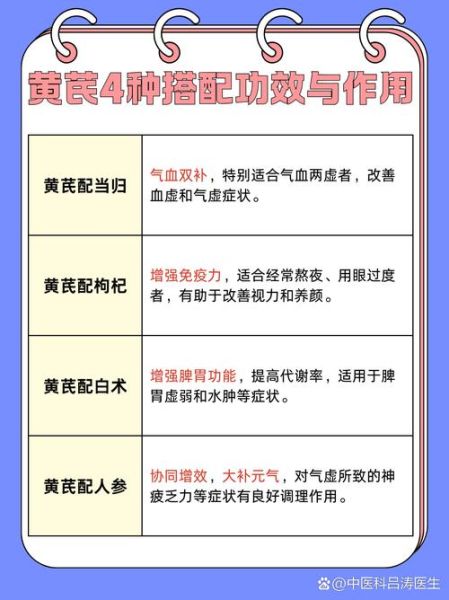 黄芪怎么吃最好_黄芪泡水喝的禁忌-第2张图片-山城妙识